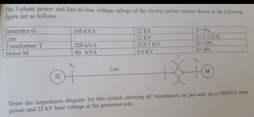 Solved The 3-phase power and line-to-line voltage ratings of | Chegg.com
