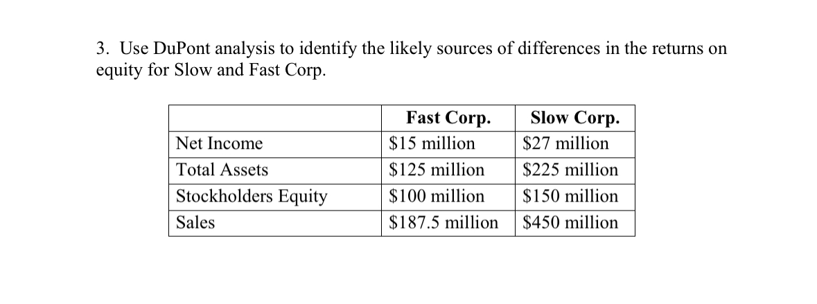 Solved 3. Use DuPont analysis to identify the likely sources | Chegg.com