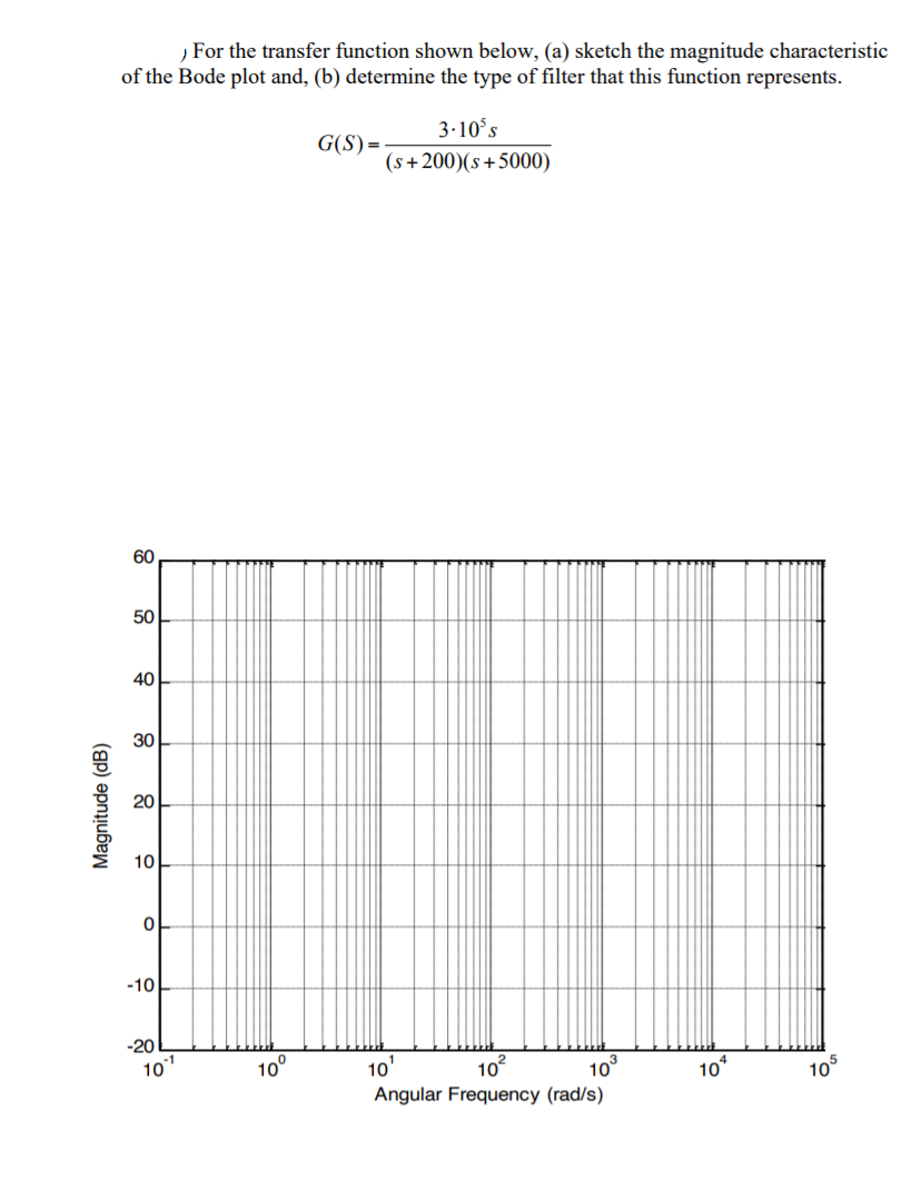 Solved , For the transfer function shown below, (a) sketch | Chegg.com