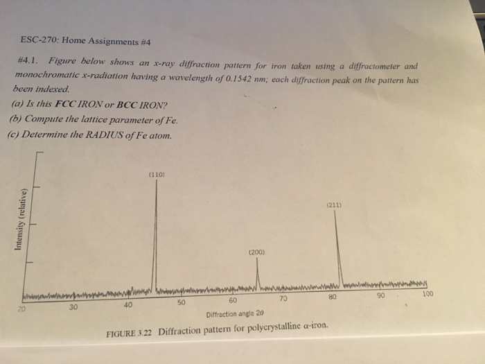 Solved Figure below shows an x-ray diffraction pattern for | Chegg.com