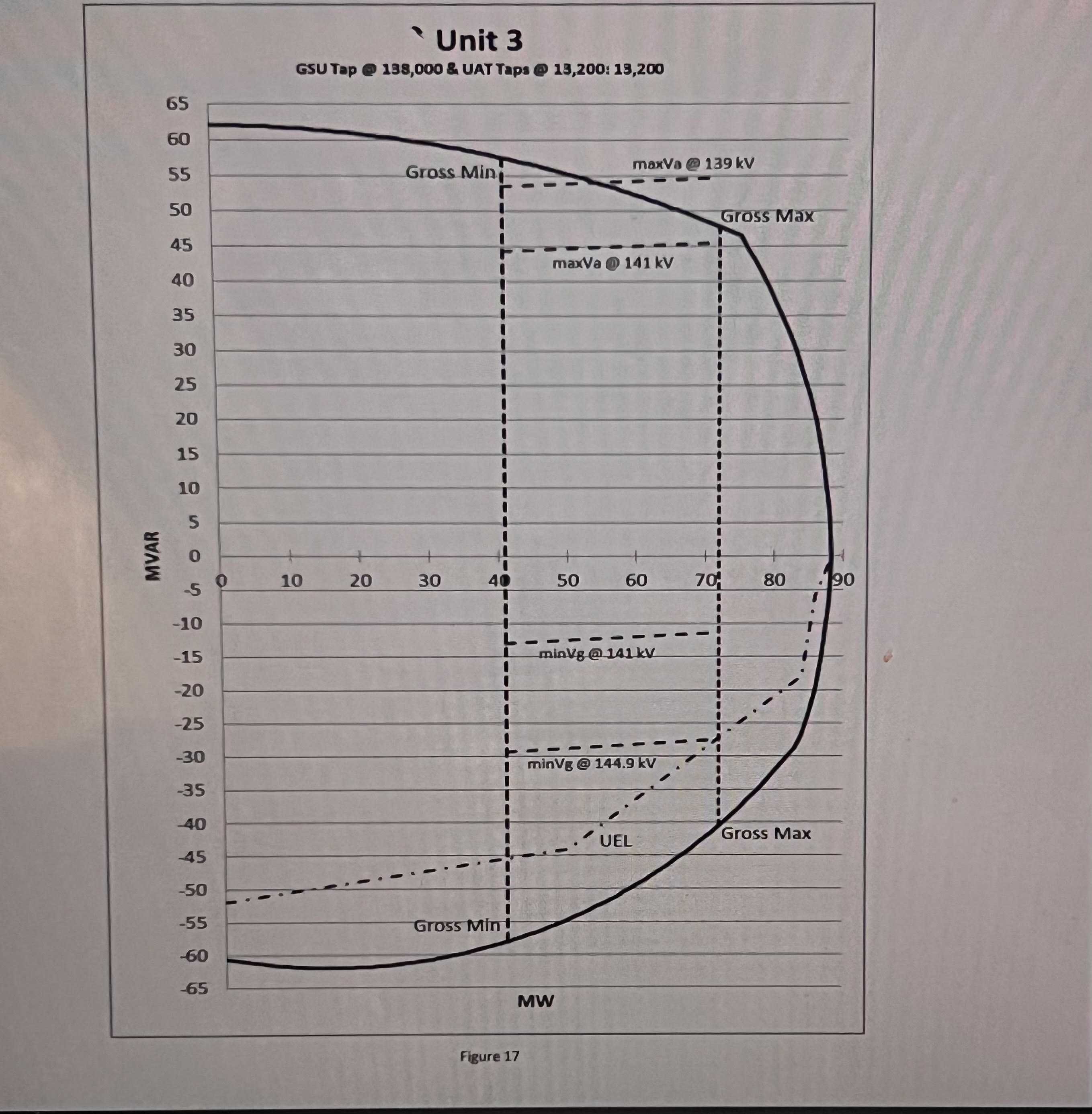 Solved example : The results of the simulations should be | Chegg.com