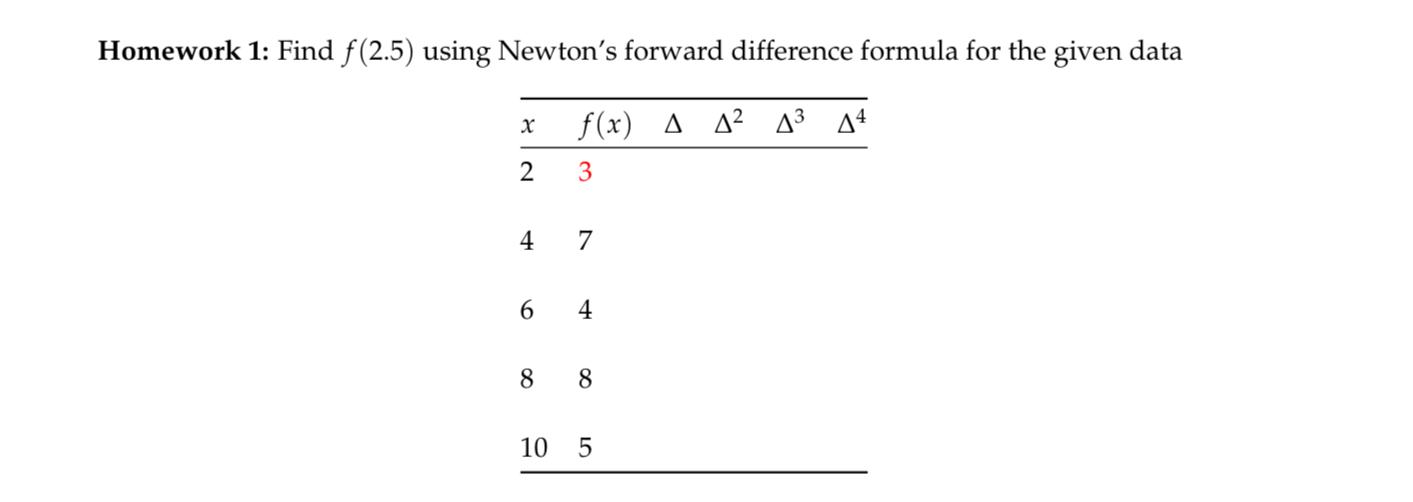 Solved Homework 1: Find f (2.5) using Newton's forward | Chegg.com