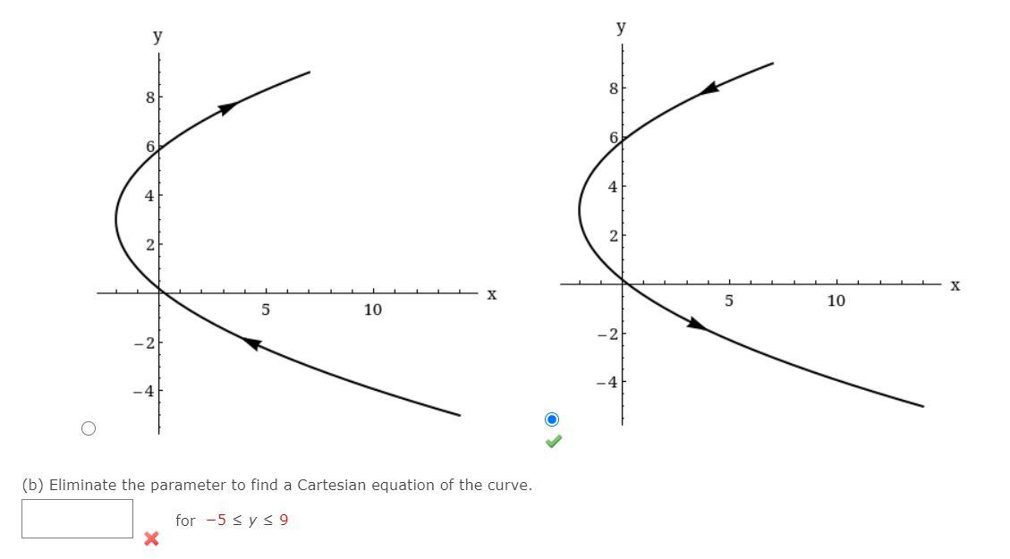 Solved Consider the parametric equations below. x = t2 - 2, | Chegg.com