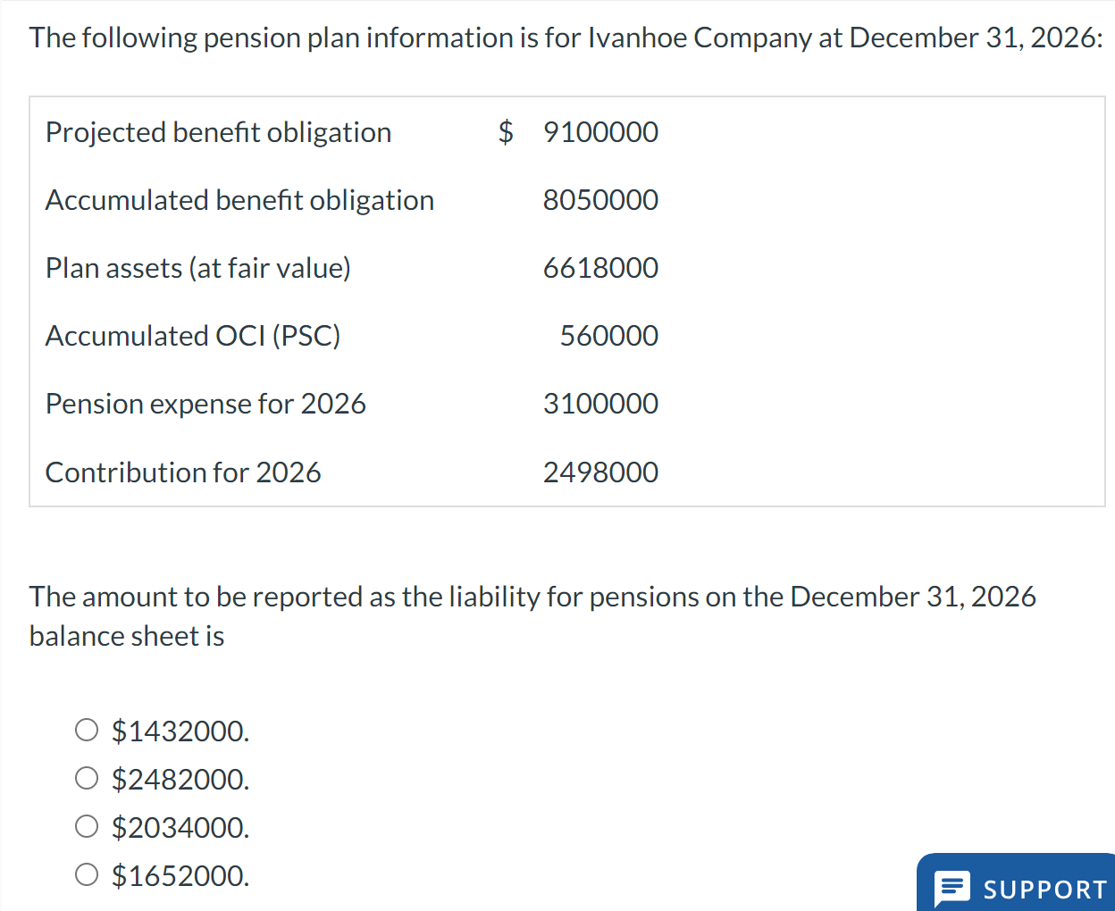 Solved The following pension plan information is for Ivanhoe | Chegg.com