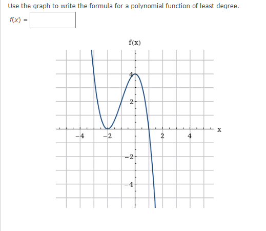 Solved Use the graph to write the formula for a polynomial | Chegg.com