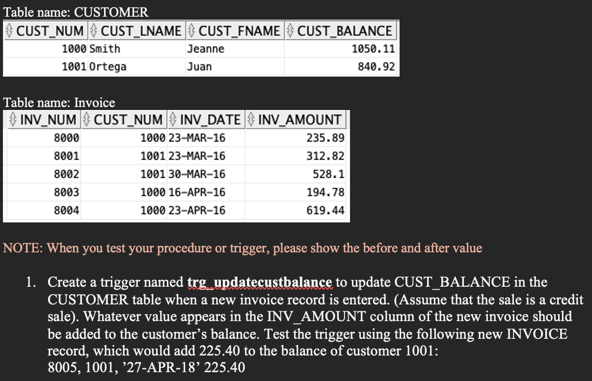 Table name: CUSTOMER CUST_NUM CUST_LNAME CUST_FNAME | Chegg.com