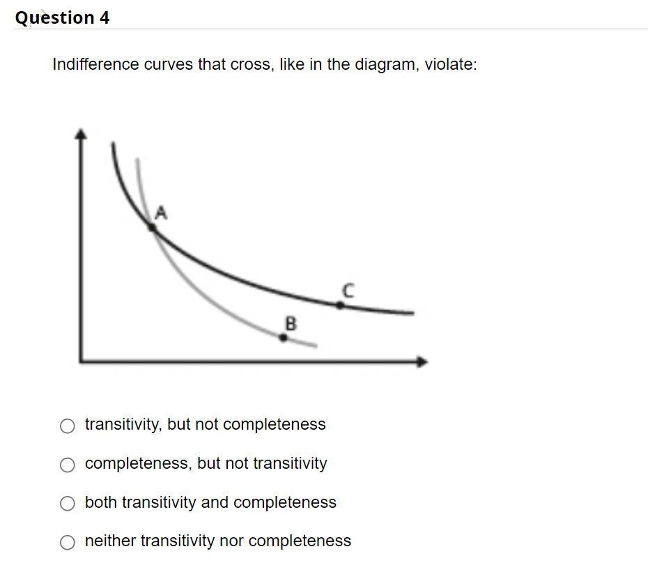 Solved Indifference curves that cross, like in the diagram, | Chegg.com
