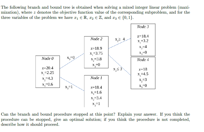 Solved The following branch and bound tree is obtained when | Chegg.com