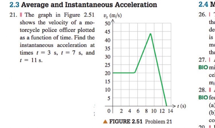 Solved The graph in Figure 2.51 shows the velocity of a | Chegg.com