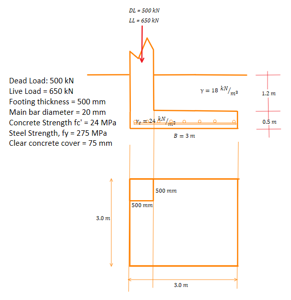 Solved Situation #4: The 3m x 3m square footing shown | Chegg.com