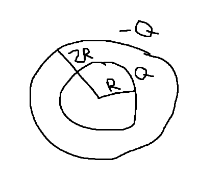 Solved A uniform spherical shell with uniform charge Q and | Chegg.com