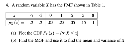 Solved 4. A random variable X has the PMF shown in Table 1. | Chegg.com