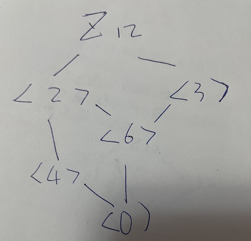 Solved 5. This problem will guide you through creating a | Chegg.com