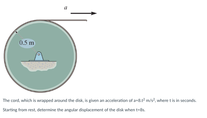 Solved The cord, which is wrapped around the disk, is given | Chegg.com