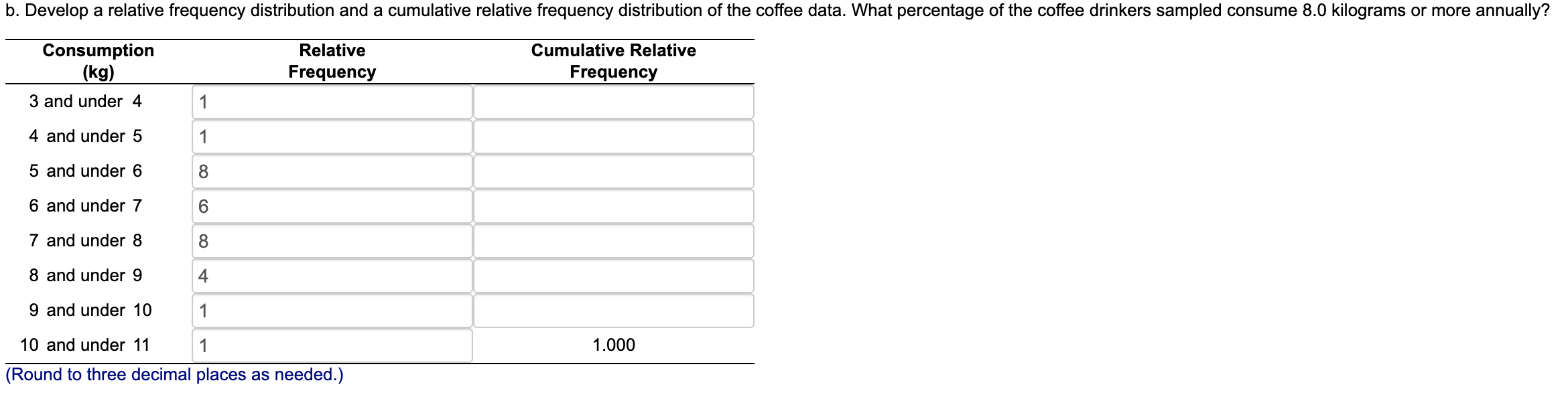 Solved The table below contains data on individual coffee | Chegg.com