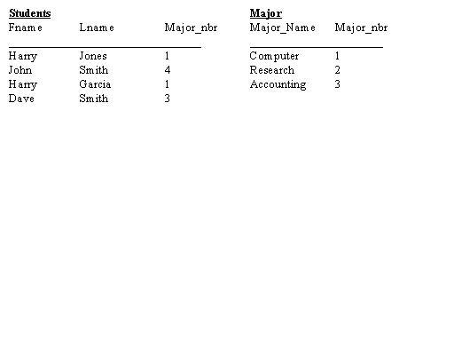Solved 1. Create well designed tables for the ER | Chegg.com