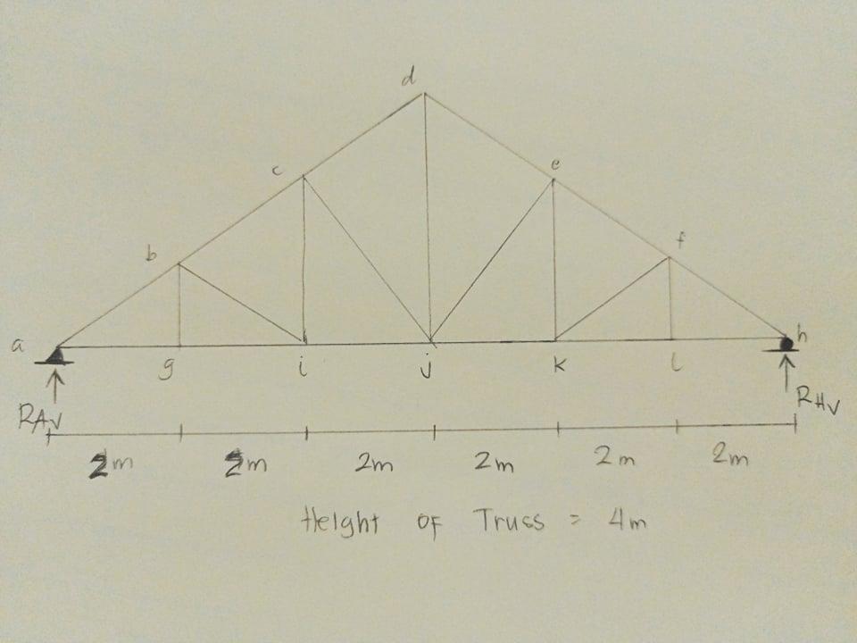 Solved Analyze the howe truss with the given dead load as | Chegg.com