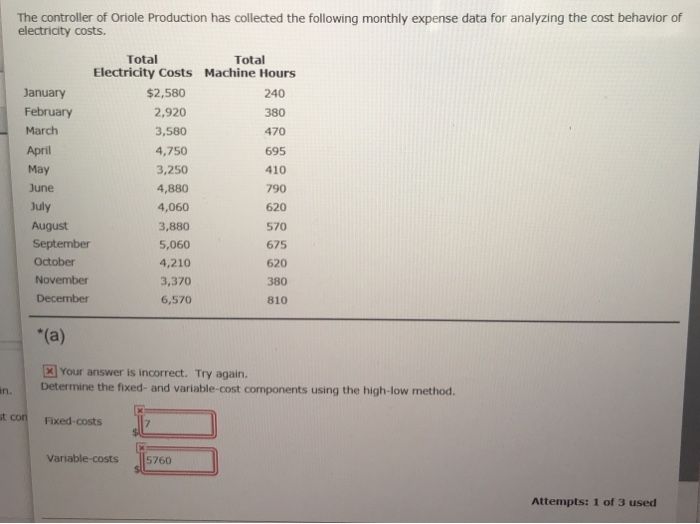 Solved The controller of Oriole Production has collected the | Chegg.com