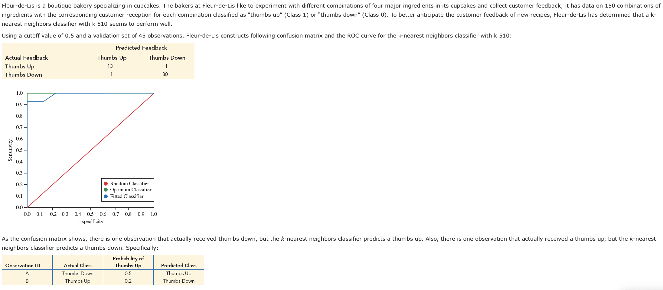 (c) Based on what we know about Observation B, if the | Chegg.com