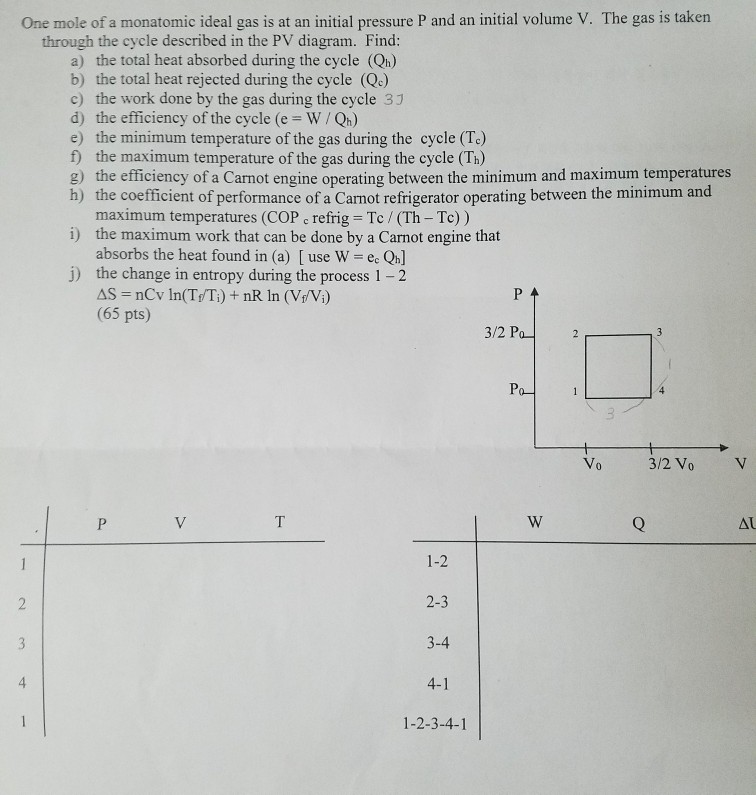 Solved One mole of a monatomic ideal gas is at an initial | Chegg.com