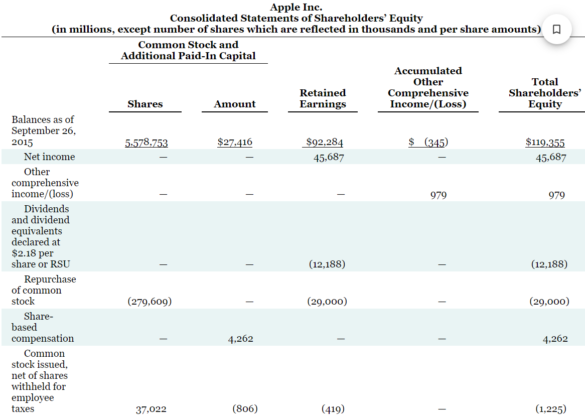Solved CT4.1 The financial statements of Apple Inc. are | Chegg.com
