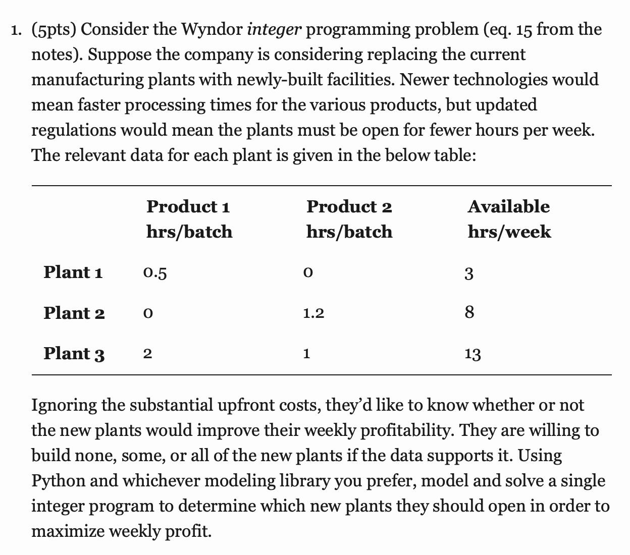 Solved (5pts) Consider the Wyndor integer programming | Chegg.com