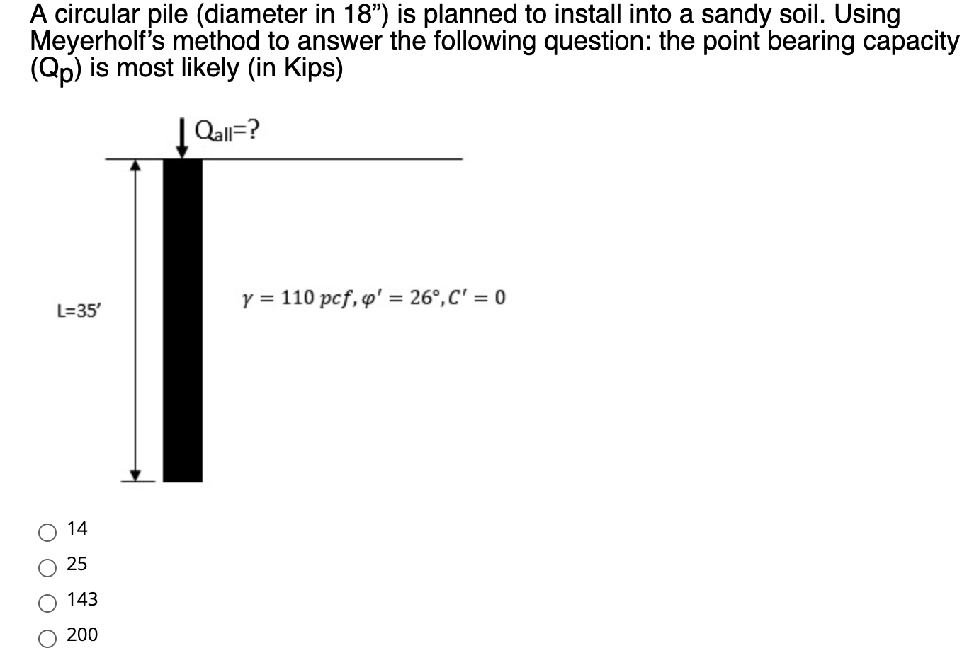 Solved A circular pile (diameter in 18”) is planned to | Chegg.com