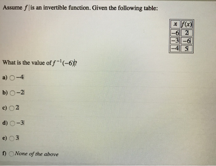 Solved Assume F Is An Invertible Function Given The