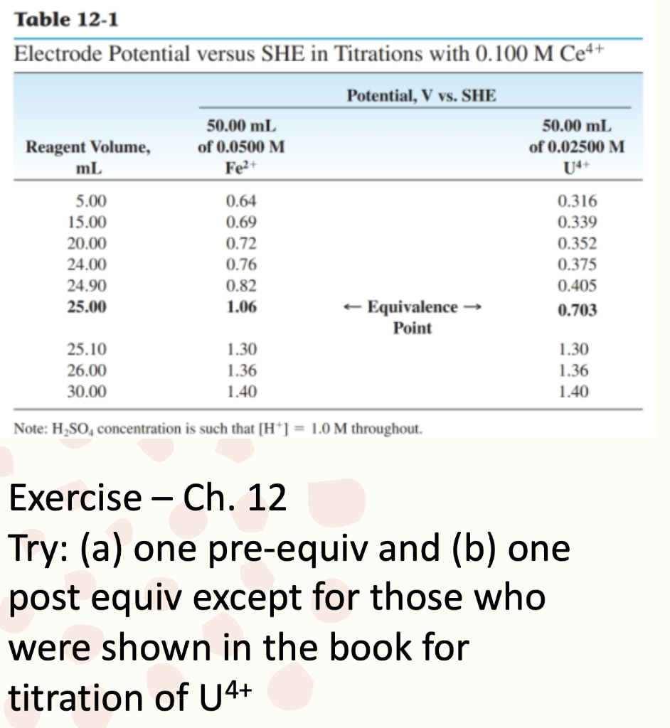Table 12-1 Electrode Potential versus SHE in | Chegg.com
