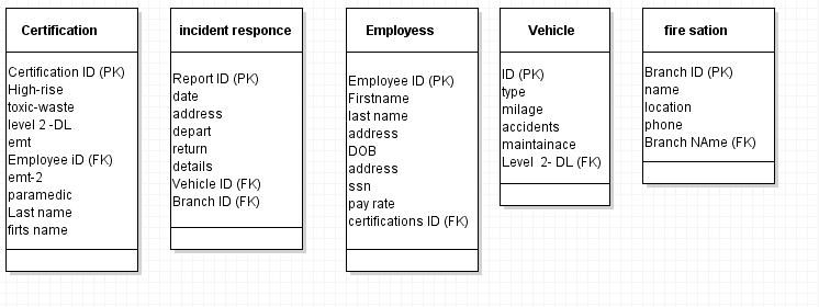 Solved Use below to create a UML diagram. Include all | Chegg.com