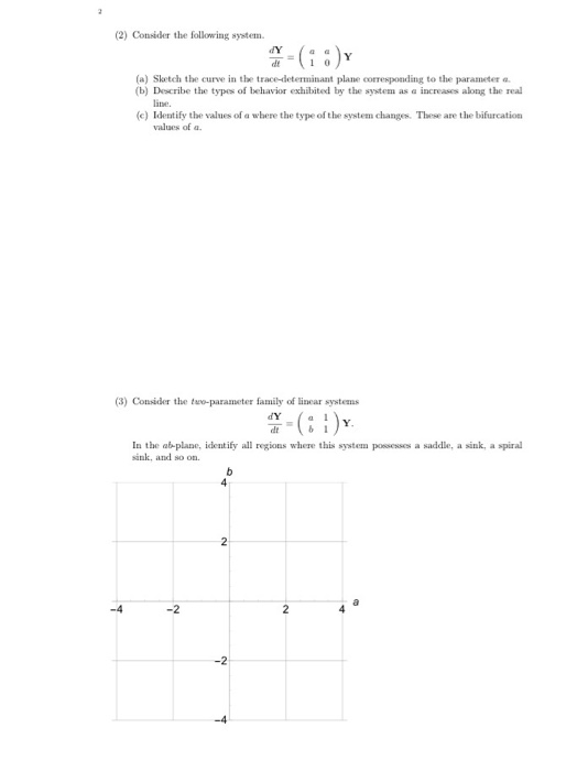 Solved Worksheet 16: Trace Determinant Plane Complete the | Chegg.com