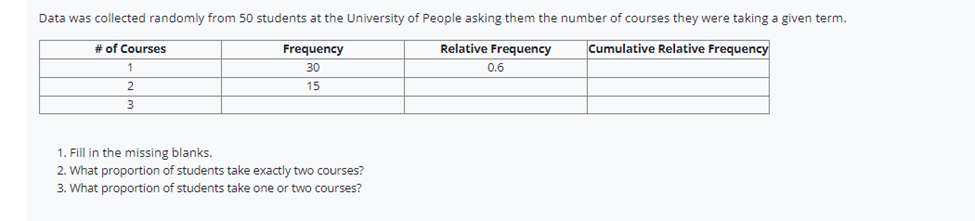 Solved 1. Fill in the missing blanks. 2. What proportion of | Chegg.com