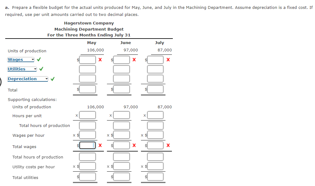 Solved Static Budget versus Flexible Budget The production | Chegg.com