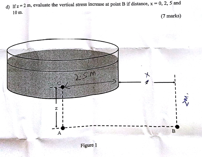 Solved 2. Figure 1 shows the schematic of a circular water | Chegg.com