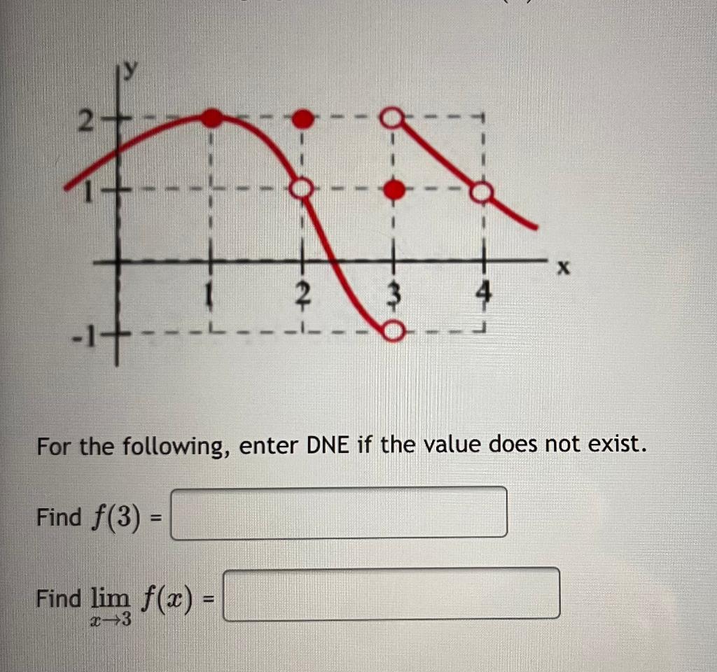 Solved For the following, enter DNE if the value does not | Chegg.com
