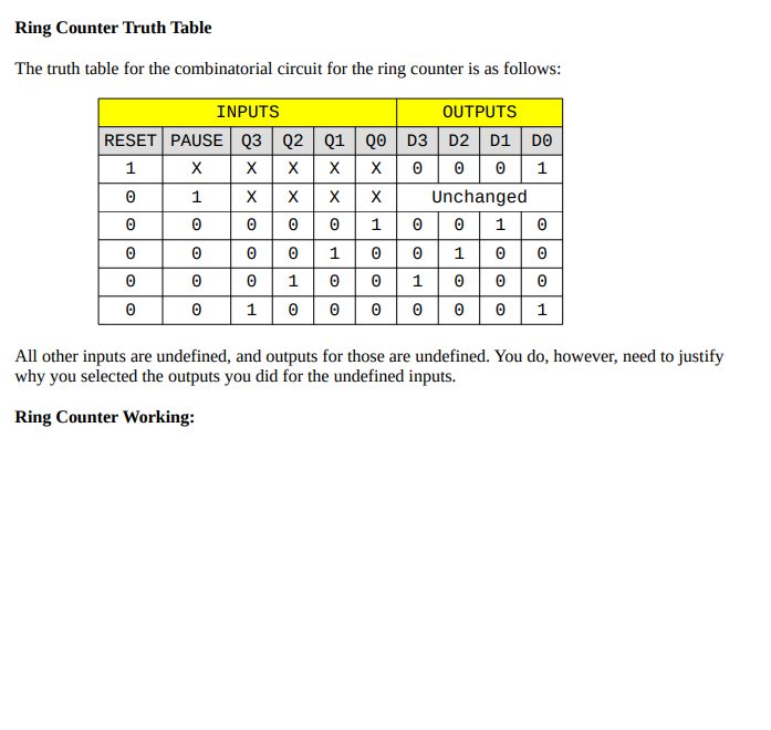 Solved Ring Counter Truth Table The truth table for the | Chegg.com