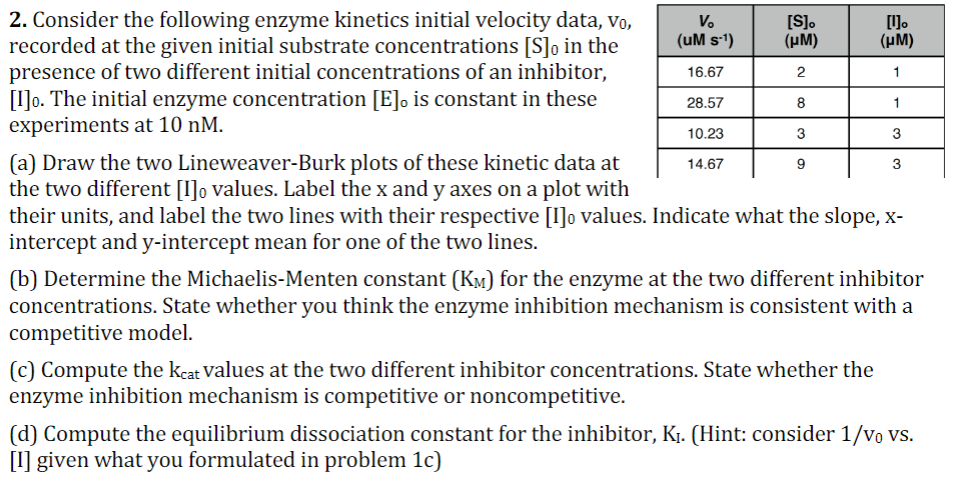 Solved 2. Consider the following enzyme kinetics initial | Chegg.com