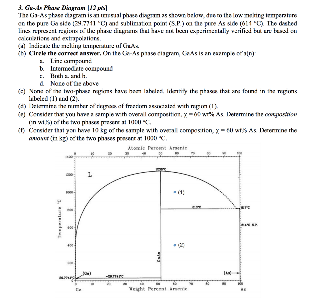 3. Ga-As Phase Diagram (12 pts] The Ga-As phase | Chegg.com