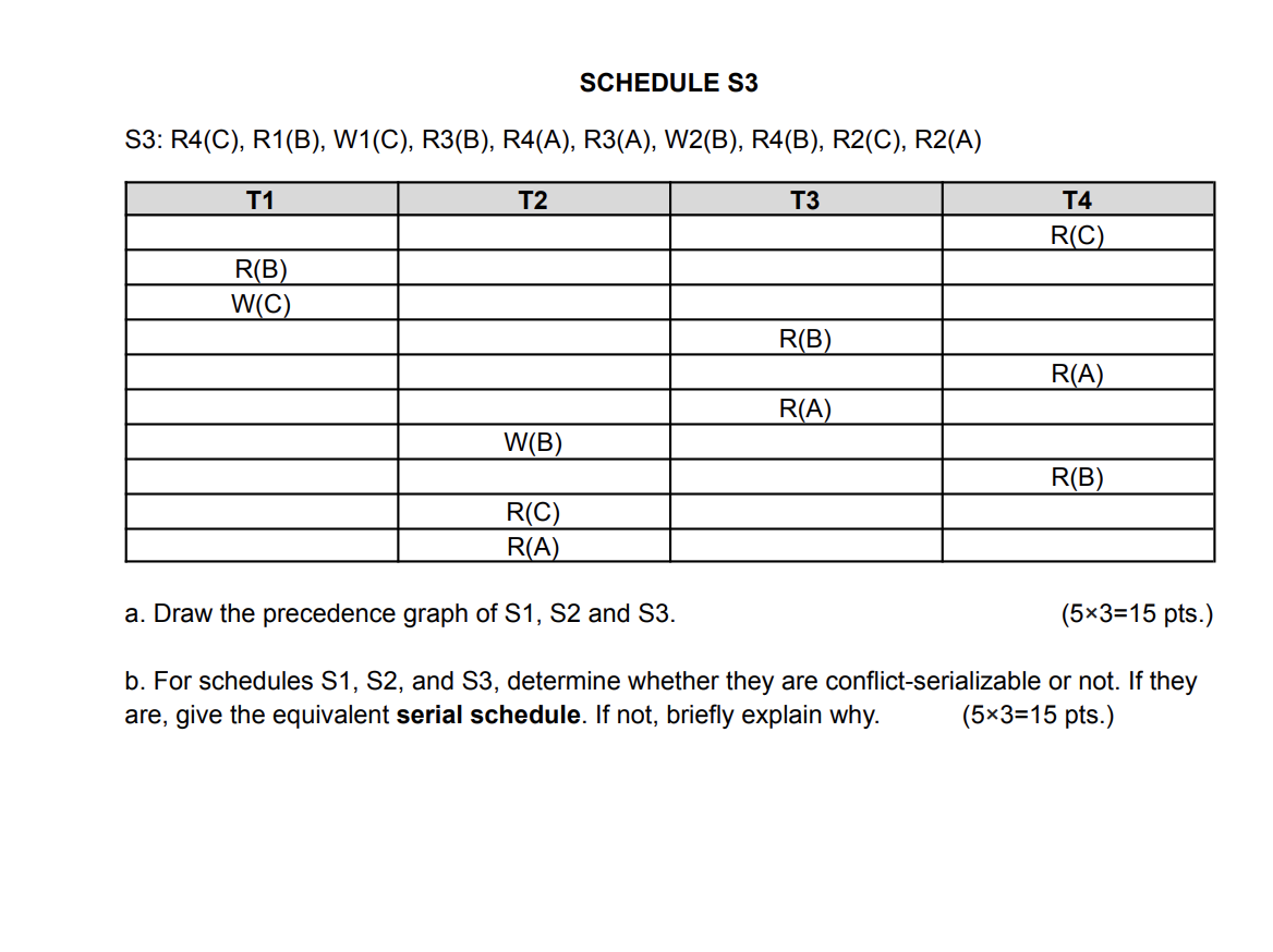 Solved Problem 4: Precedence Graph and | Chegg.com