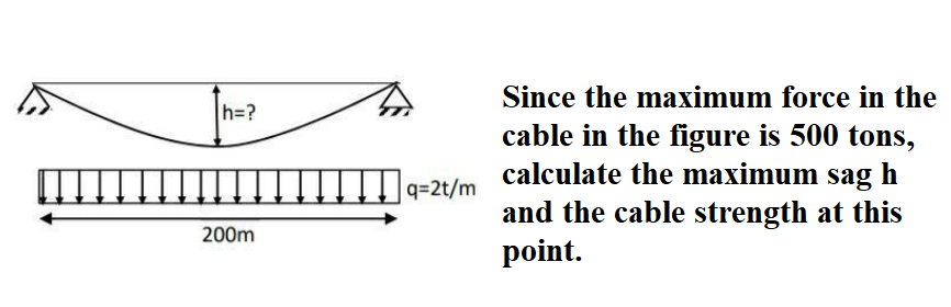 Solved h=? Since the maximum force in the cable in the | Chegg.com