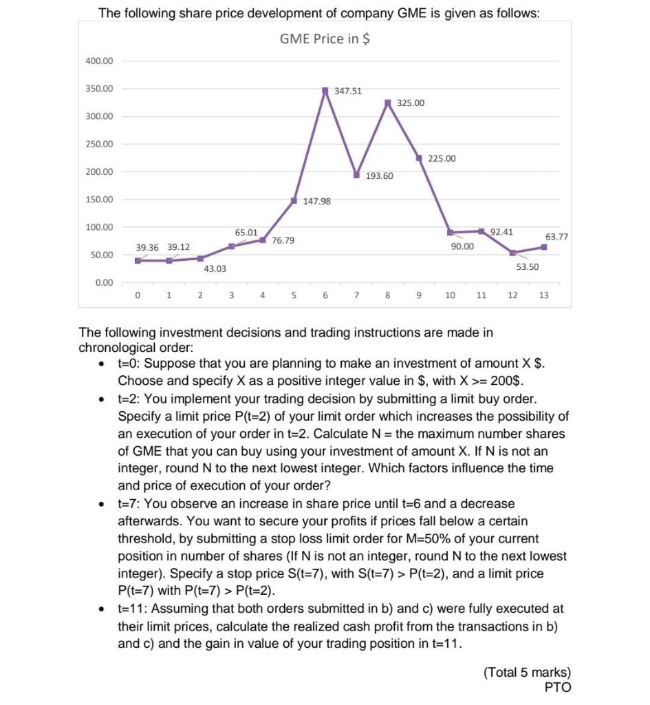 The following share price development of company GME | Chegg.com