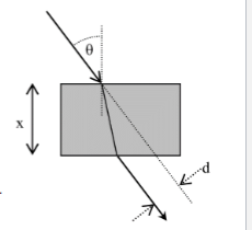 Solved how to find the index of refraction by using the | Chegg.com