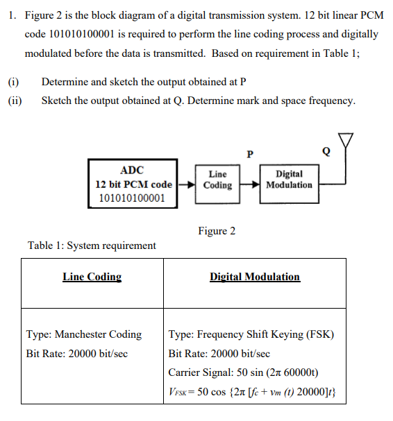 1. Figure 2 is the block diagram of a digital | Chegg.com