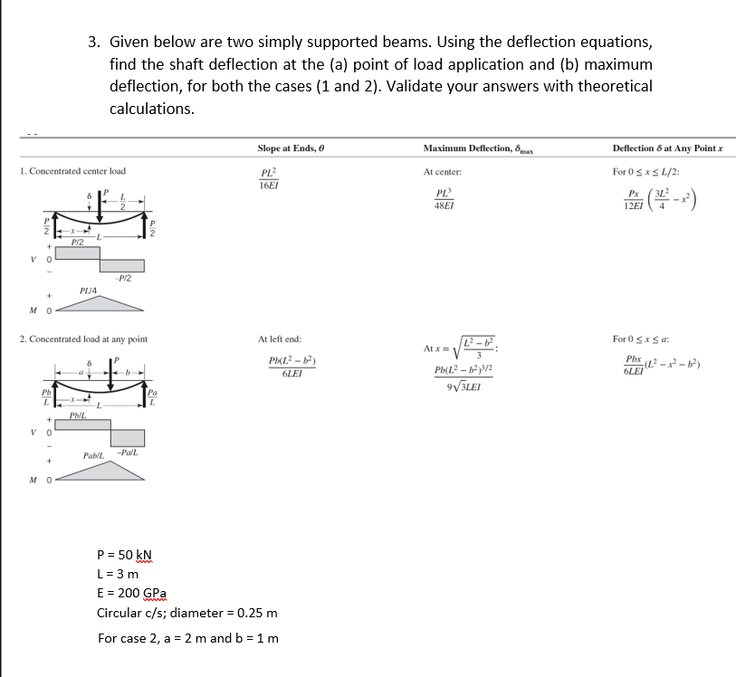 Solved 2 For The Following Frame Determine The Deflections