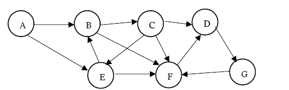 Solved Given Graph G: 1. Describe how to use | Chegg.com