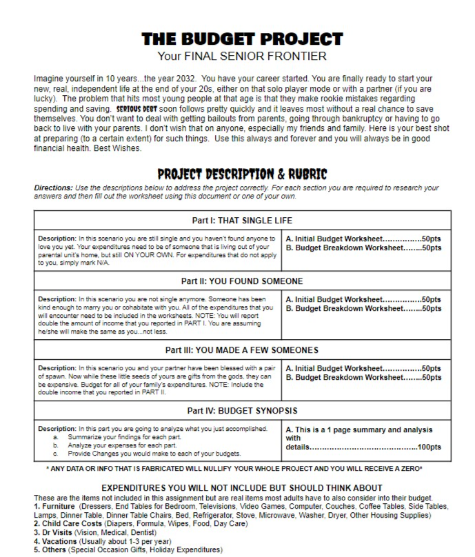 THE BUDGET PROJECT Your FINAL SENIOR FRONTIER Imagine | Chegg.com