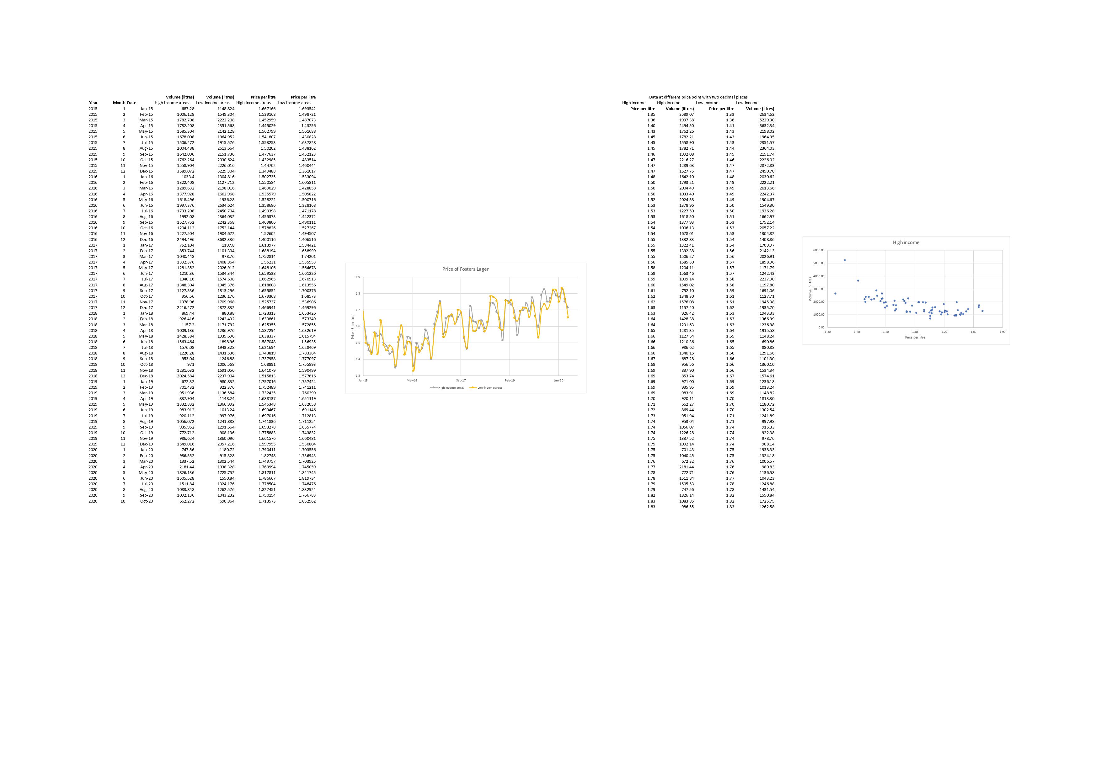 Question 1 You work for a large supermarket chain and | Chegg.com