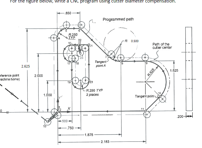 Solved CNC Tool and Operations SheetTool Operation Tool | Chegg.com