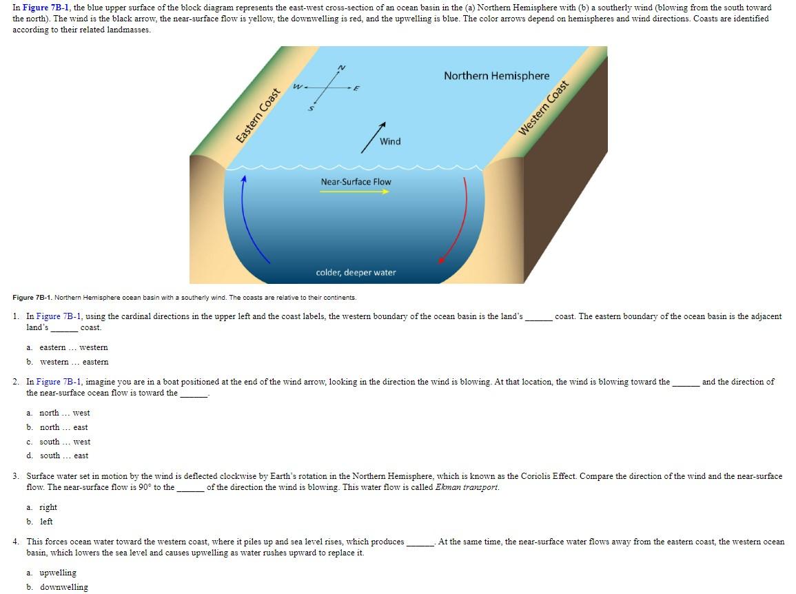 Solved In Figure 7B-1, the blue upper surface of the block | Chegg.com