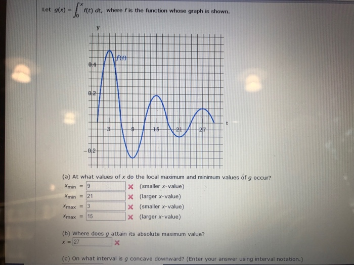 Solved Let g(x)-f(t) dt, where f is the function whose graph | Chegg.com